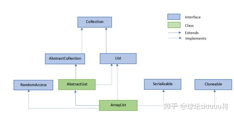 Java基础9：ArrayList用法与Wrapper Class（包装类） - 知乎