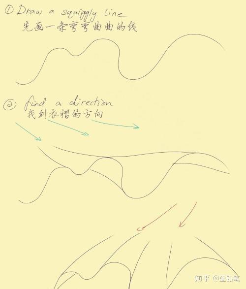 还不会画衣服？百种人物服装画法，等你来收！演出服、女仆装、制服等（附素材下载） 知乎