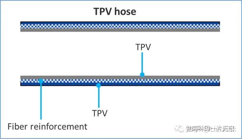 热管理 之 特斯拉电池与大众MEB冷却系统 - 知乎