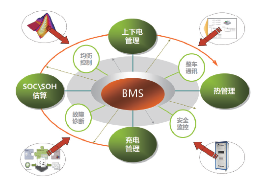 两年BMS开发经验总结：BMS如何做到管理电池 - 知乎