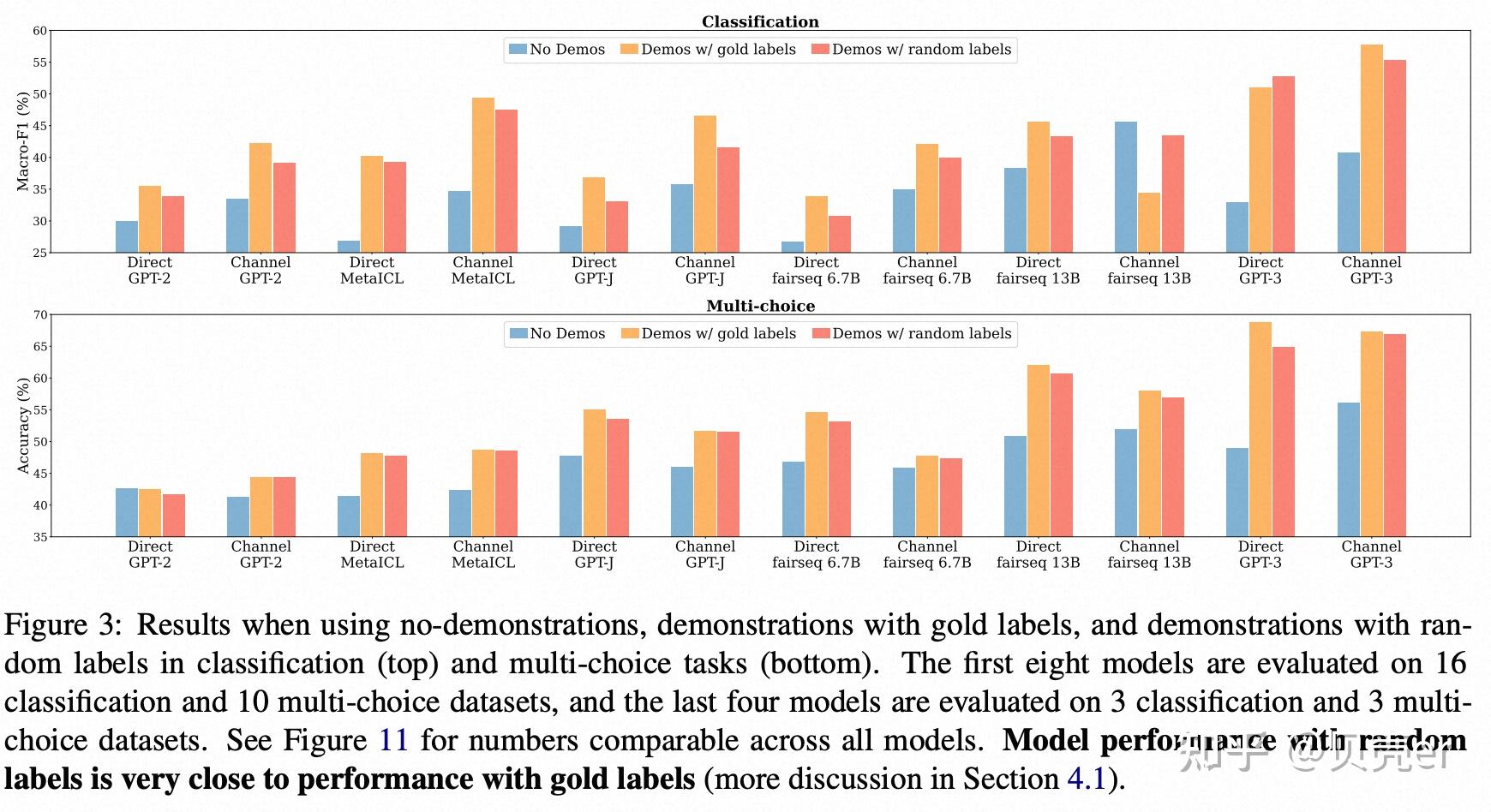 万字长文｜通往AGI之路：一文梳理主流LLM的发展和技术 - 知乎