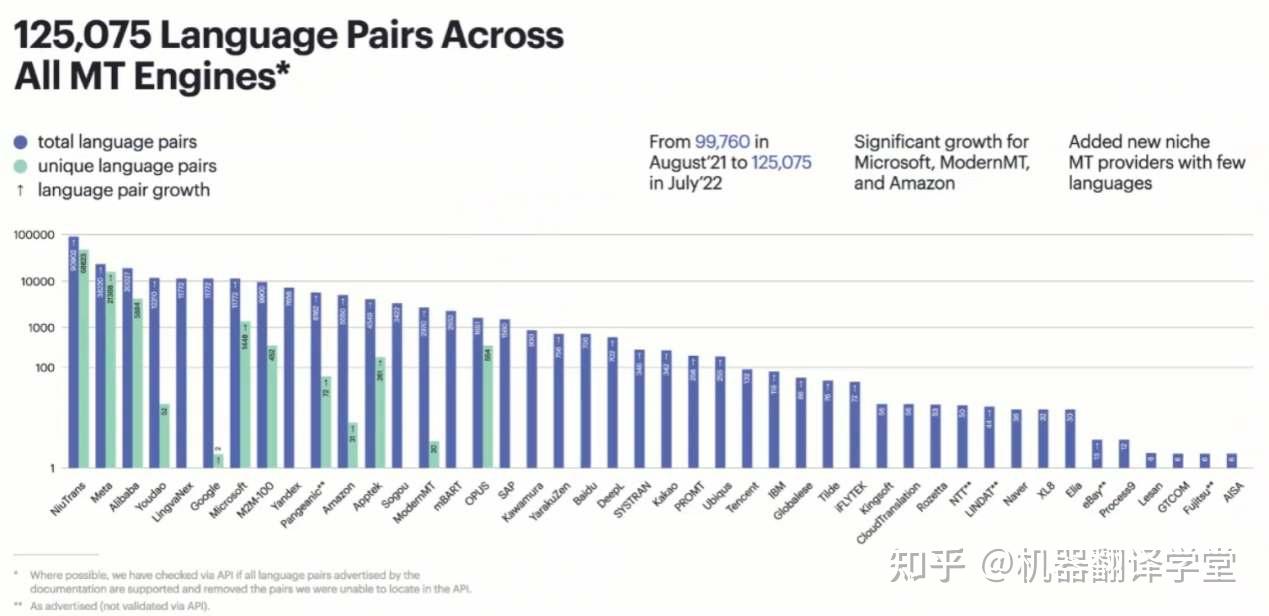 AMTA 2022 | 机器翻译领域适应最新进展 - 知乎