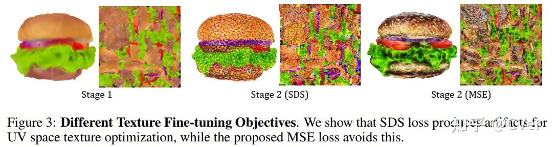 ICLR 2024 Oral | DreamGaussian：高效3D生成的生成式Gaussian Splatting - 知乎