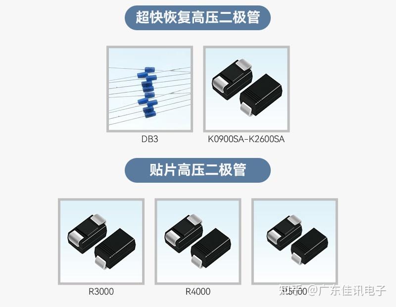 高可靠性GPP芯片制备方法与流程 - 知乎