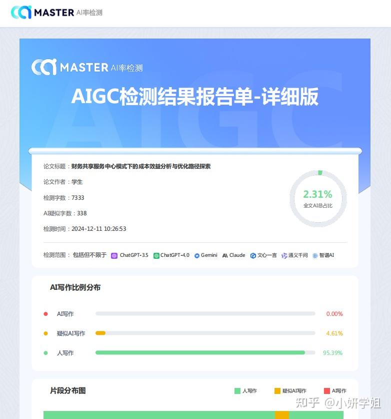 AIGC检测平台使用效果大揭秘：这些工具真的靠谱吗？实测结果出乎意料！知网维普统统靠边站！ - 知乎