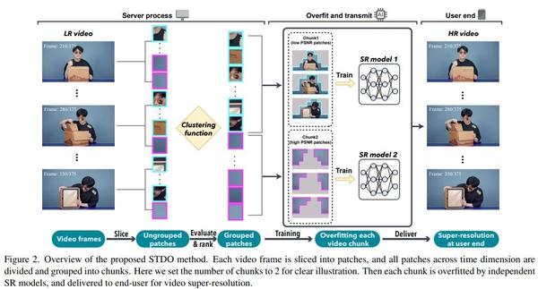 CVPR 2023 图像超分，扩散模型/GAN/部署，low-level视觉AIGC系列 - 知乎