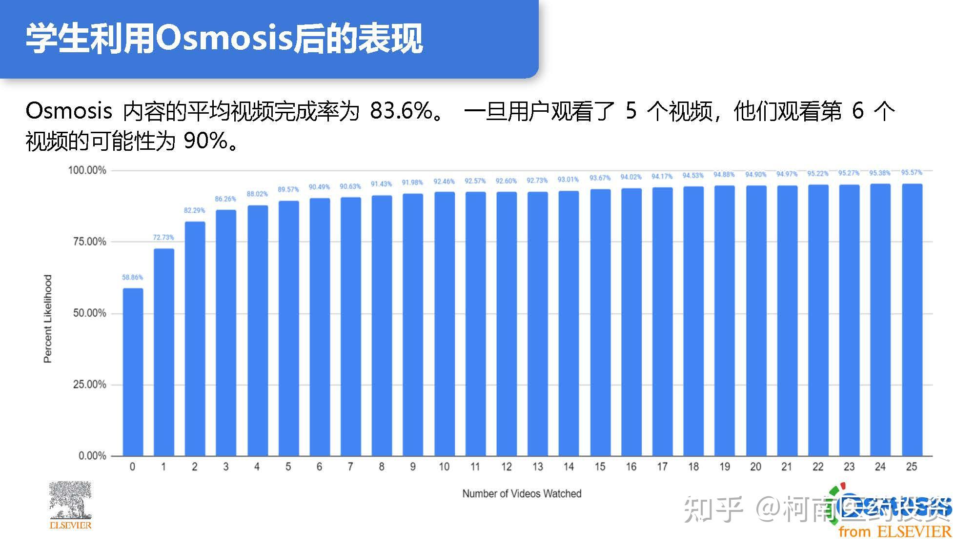 临床医学全英文教学平台：医学生必备之Osmosis介绍与使用指南。 - 知乎