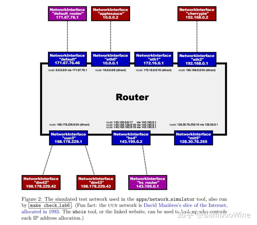 CS144 2021 完结 (详细解释整个框架) - 知乎