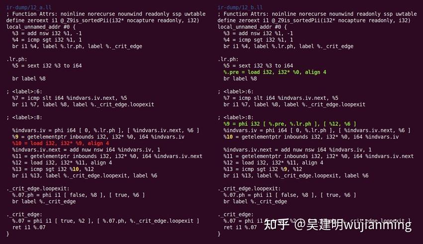 LLVM优化示例分析 - 知乎