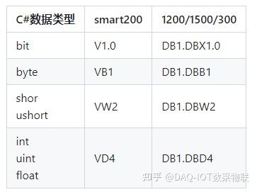 数采物联PLC数据采集通讯内存读写 调试软件工具使用教程 - 知乎