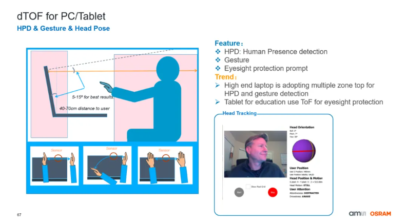 艾迈斯欧司朗 dToF，一部4000万片出货量背后的“技术经” - 知乎