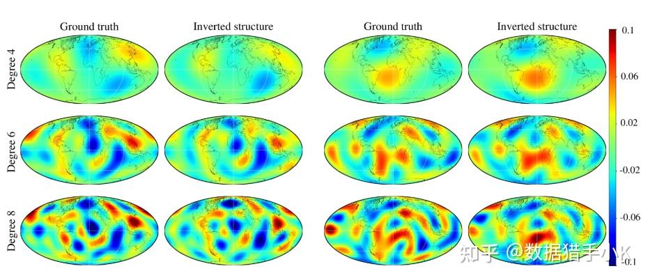 GlobalTomo：首个为地震波场建模和全波形反演量身定制的全球3D合成数据集。 - 知乎