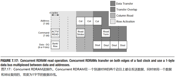 008-7.2 DRAM架构发展史part3 - 知乎