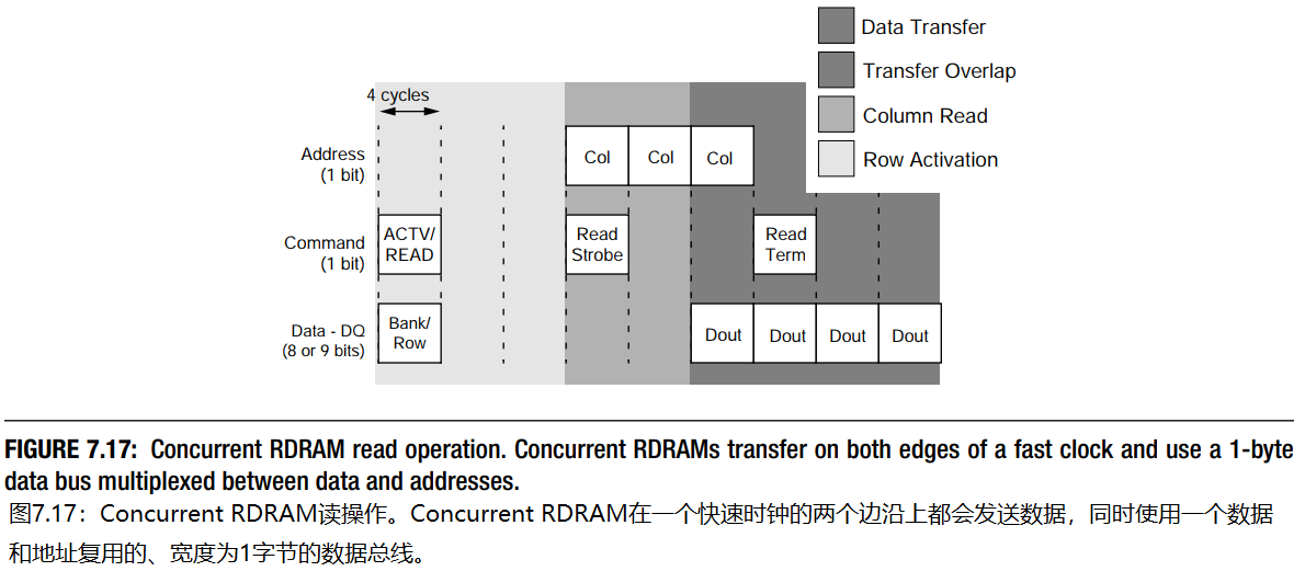 008-7.2 DRAM架构发展史part3 - 知乎