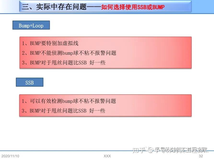与BUMP有关参数（KNS机型） - 知乎
