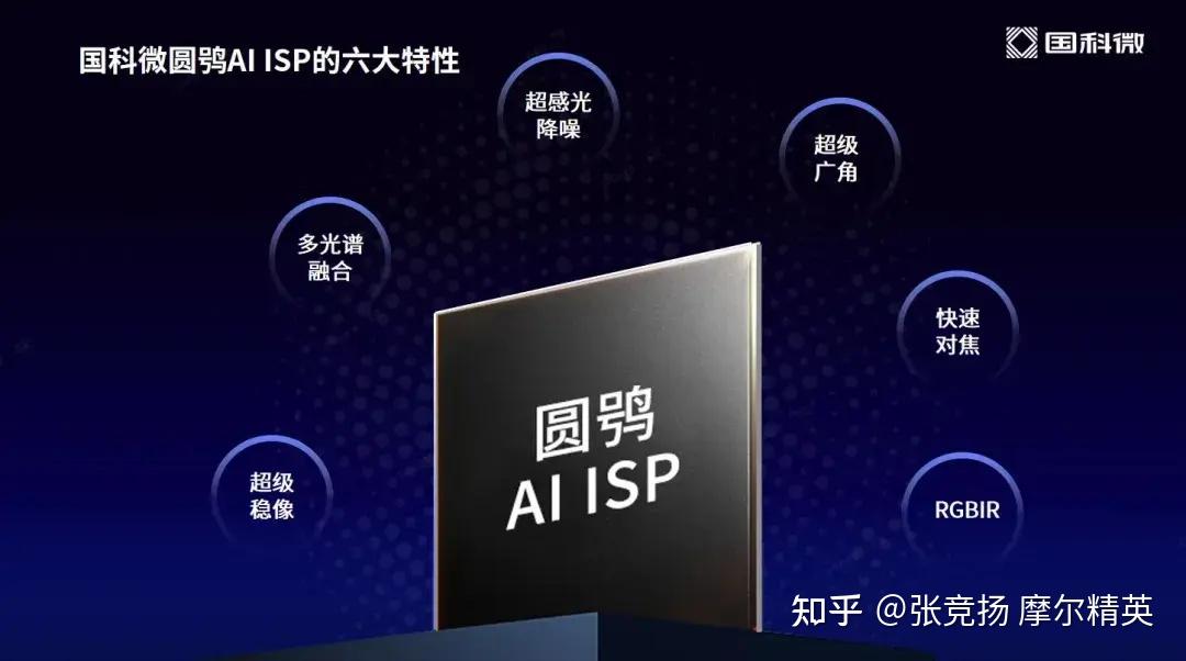 国产AI ISP，跑出新巨头 - 知乎