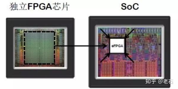 Achronix对国产FPGA发展的启示 - 知乎
