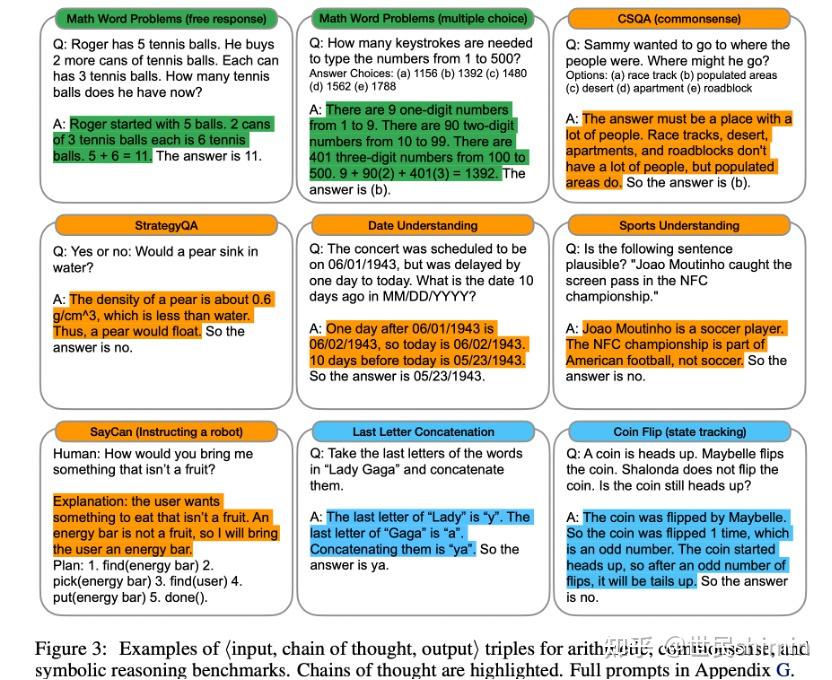 Chain-of-Thought Prompting Elicits Reasoning in Large Language Models - 知乎