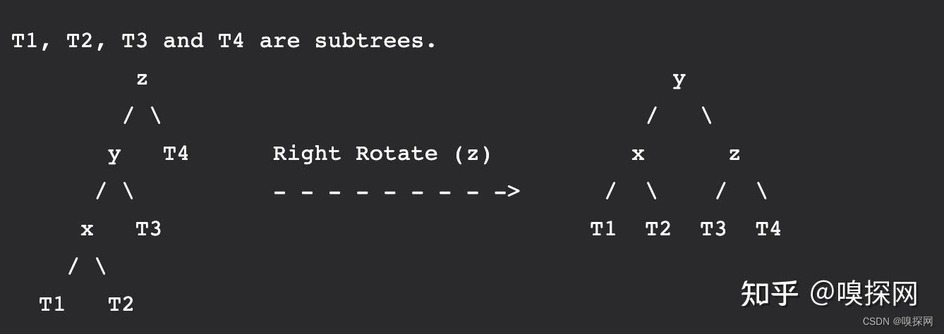 平衡二叉树（AVL Tree） - 介绍及插入操作 - 知乎