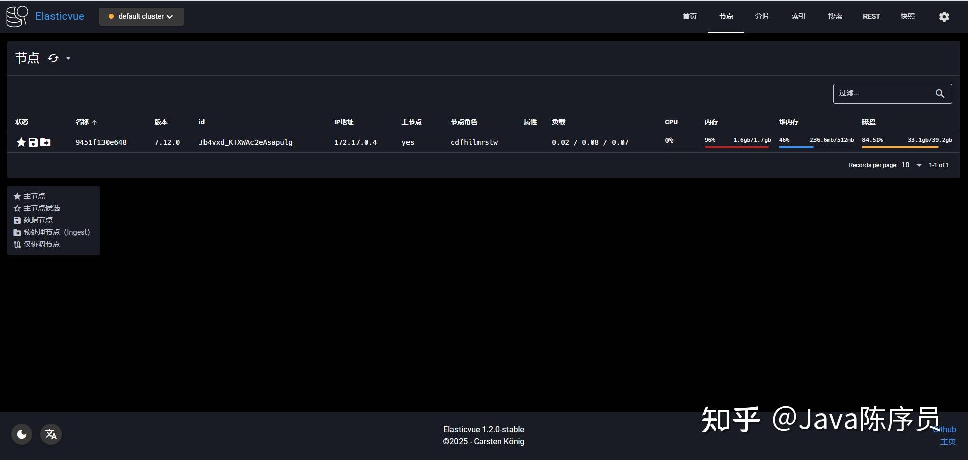 太香了！一款轻量级的 Elasticsearch 可视化管理工具！ - 知乎