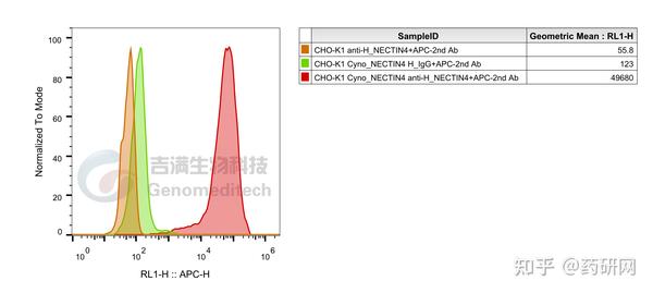 靶点梳理 | 肿瘤标志物之Nectin-4 - 知乎