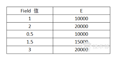 [原创]Abaqus UFIELD 和 USDFLD子程序详解 - 知乎