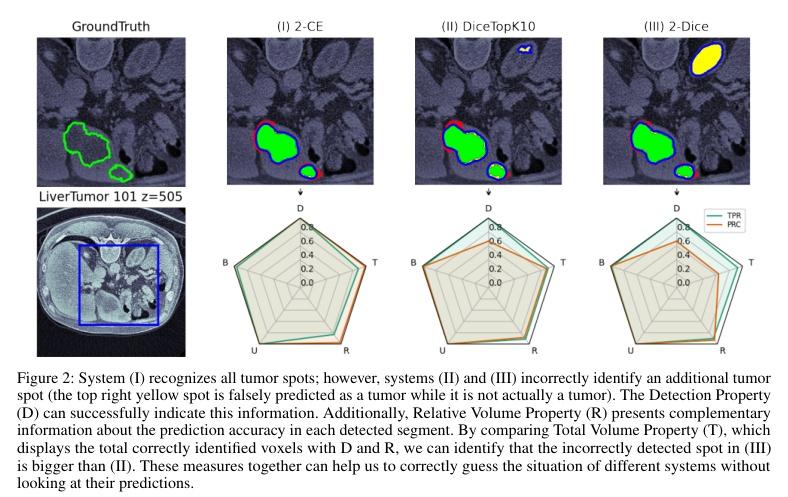 【2023年2月9日】论文分享 - 知乎