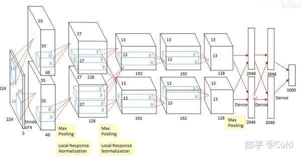 迁移学习与经典CNN网络架构案例 - 知乎
