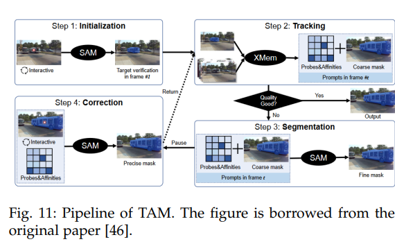 视觉分割大模型的过去、现在和未来！SAM最新综述来了！ - 知乎