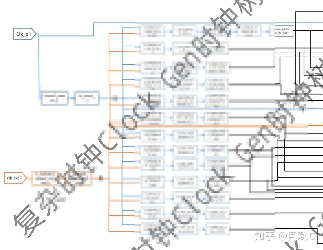 全志科技 Allwinner H6 SoC芯片设计实现(Physical Implementation) - 知乎