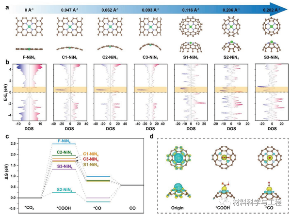 浙大《Adv Mater》：高效CO2电还原催化领域取得重要进展！ - 知乎