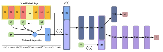 Neural Sparse Voxel Fields笔记 - 知乎