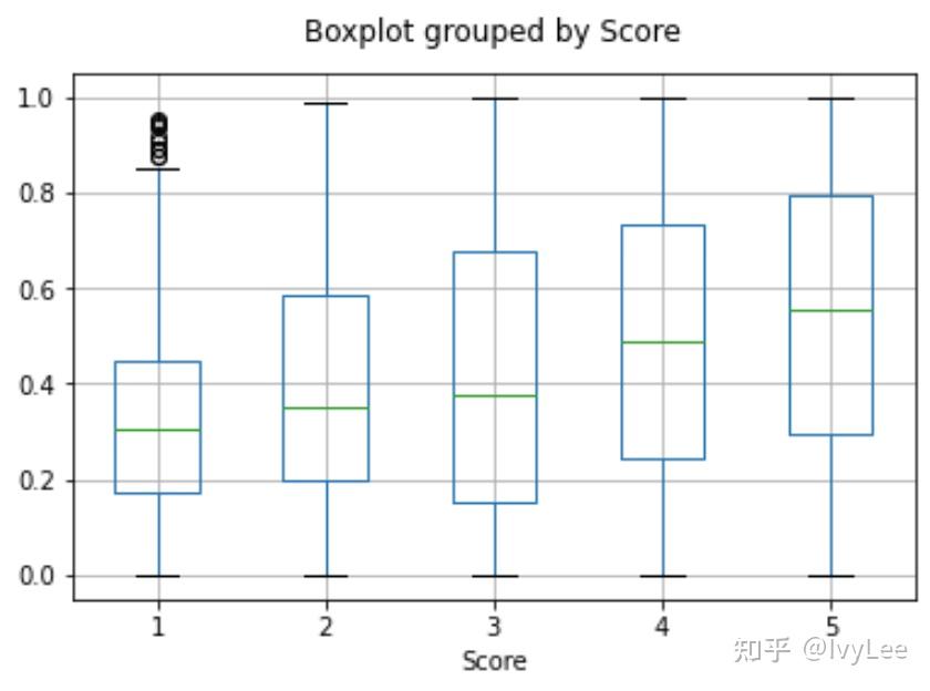 OpenAI ChatGPT API 文档之 Embedding - 知乎