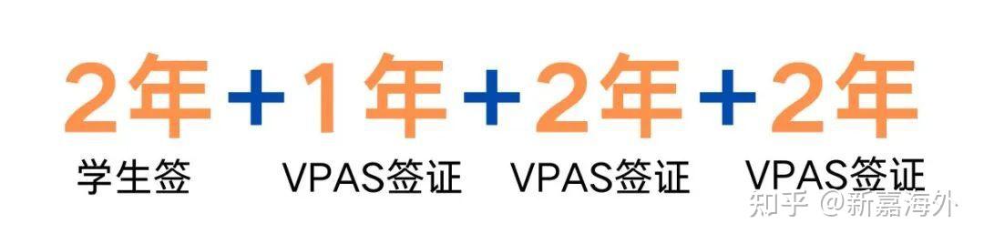 新嘉海外丨【超全攻略】香港读书拿身份的9种途径！ - 知乎