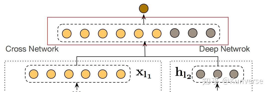 浅谈DCN-V2 - 知乎