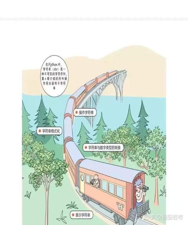华为诺亚方舟整理的python漫画书，通俗易懂！建议收藏 知乎 