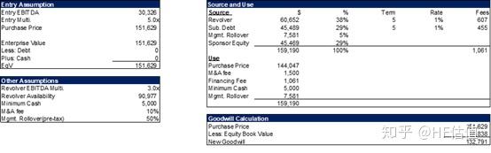 投行 LBO Modelling怎么做？LBO Modelling实例分享 - 知乎