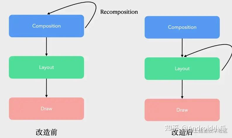 Jetpack Compose 有哪些优质开源项目？ 知乎