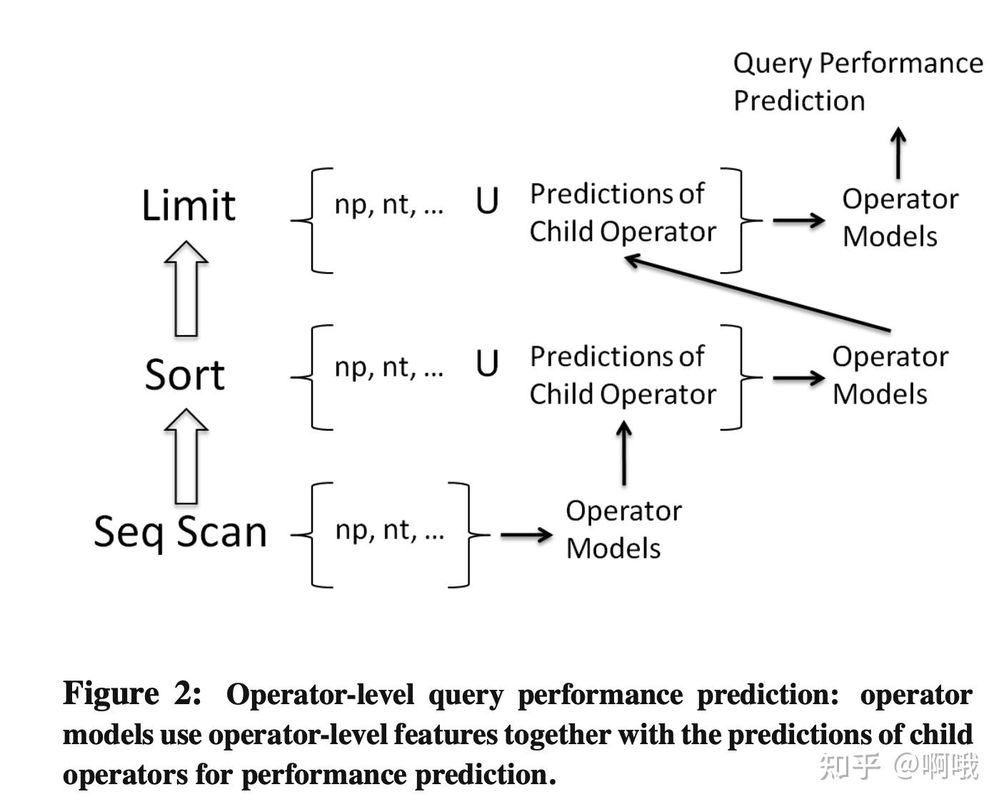 Cost Model相关方法整理 - 知乎