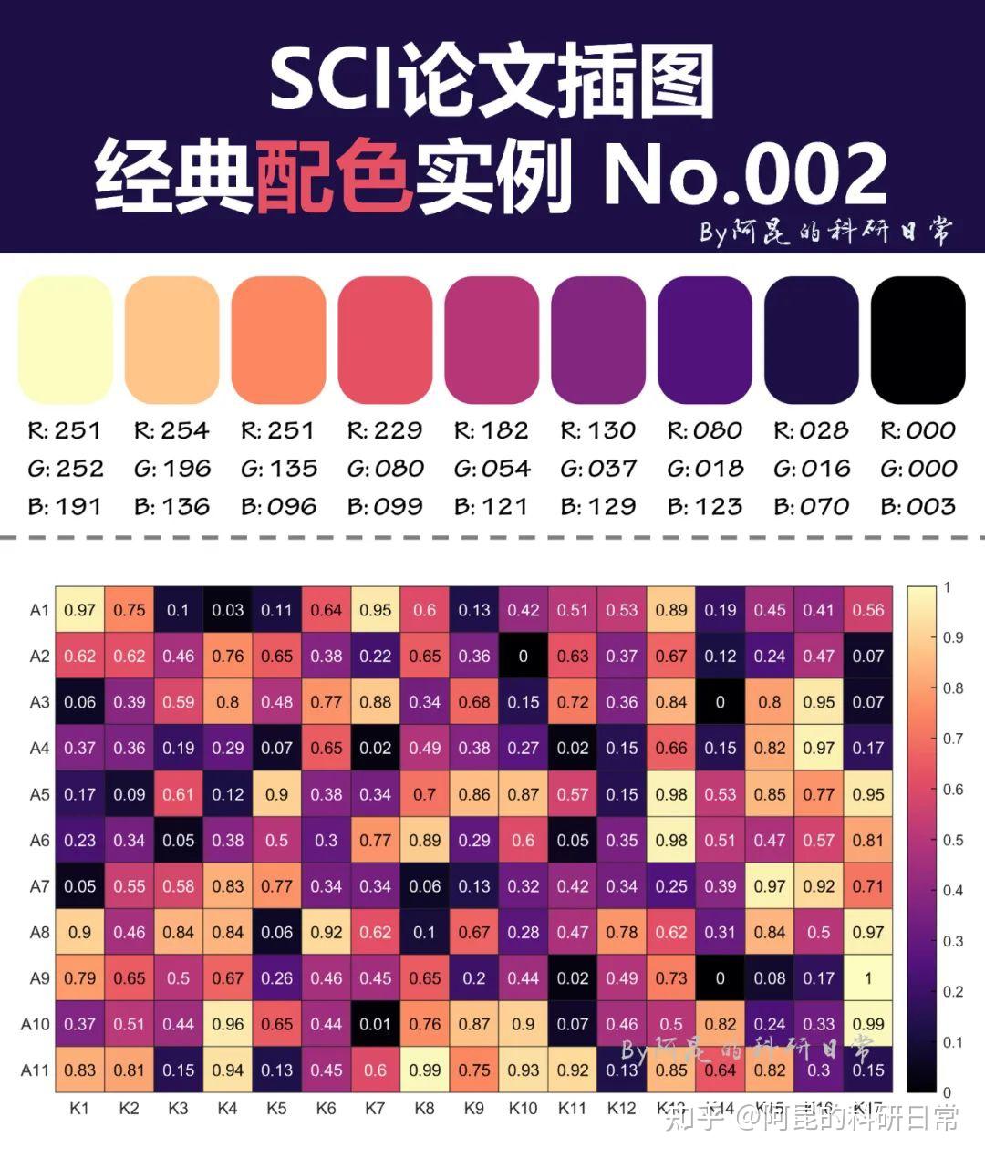 不会配色？看这里~sci论文插图经典配色实例第28期 知乎