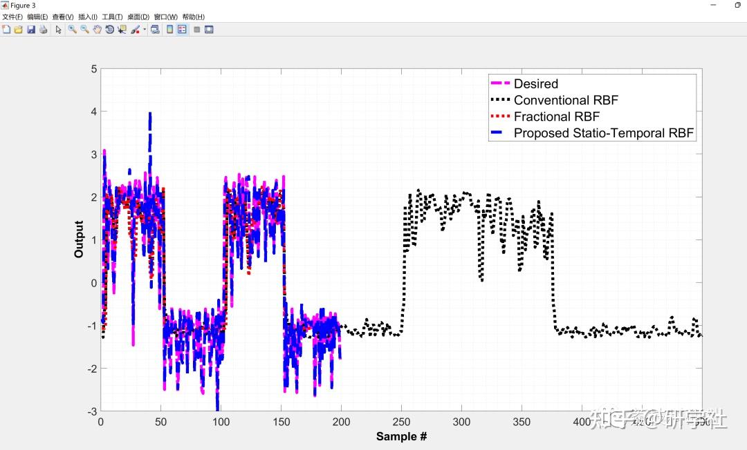 基于时空RBF-NN进行非线性系统识别（Matlab代码实现） - 知乎