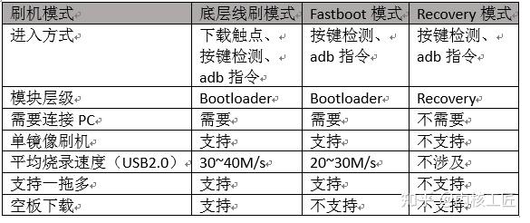 fastboot是什么意思？Android平台Fastboot介绍 - 知乎