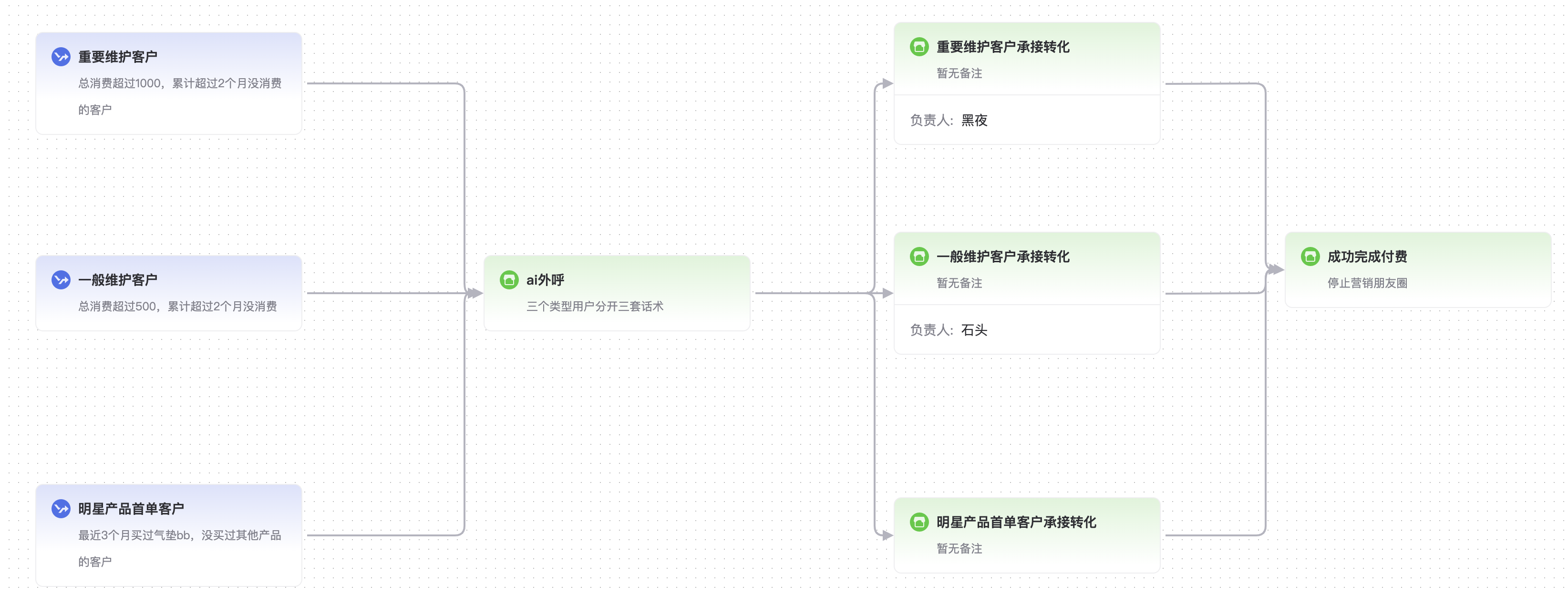 SOP是什么，写SOP的时候有什么基本的原则，什么样的SOP是好的SOP？ - 知乎
