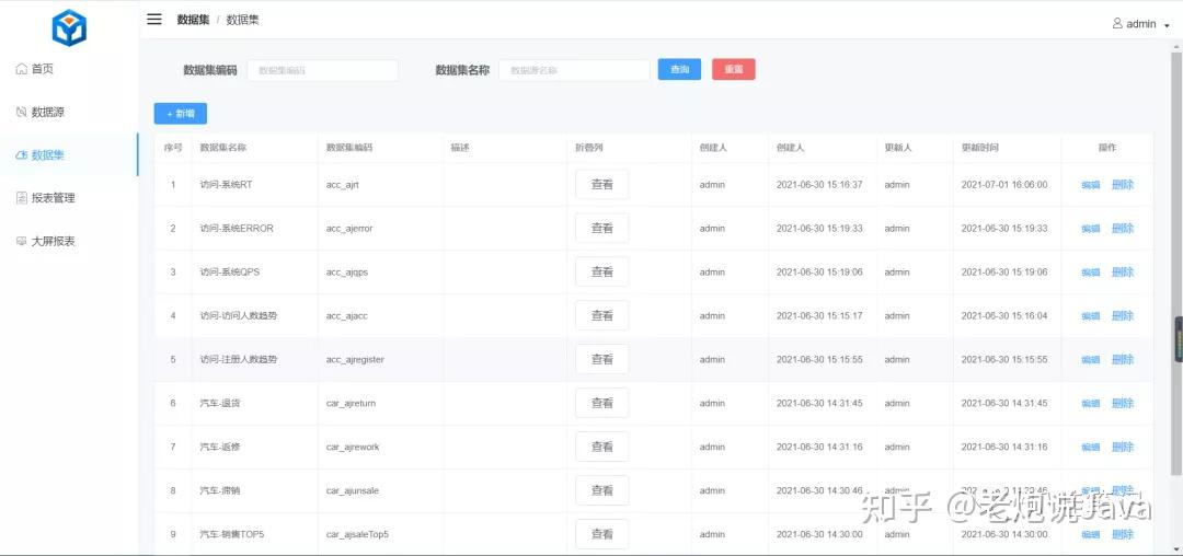 基于 Springboot Vue 实现的可视化拖拽编辑的大屏项目 知乎
