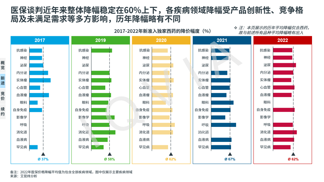 【笔记整理】药物市场准入—从理论到实践 - 知乎