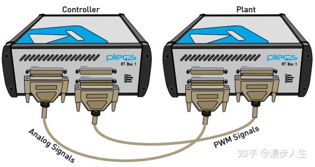 PLECS RT Box 应用示例 6（94）：双有源桥式变流器（Dual Active Bridge Converter） - 知乎