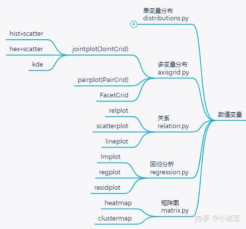 Seaborn入门详细教程 - 知乎