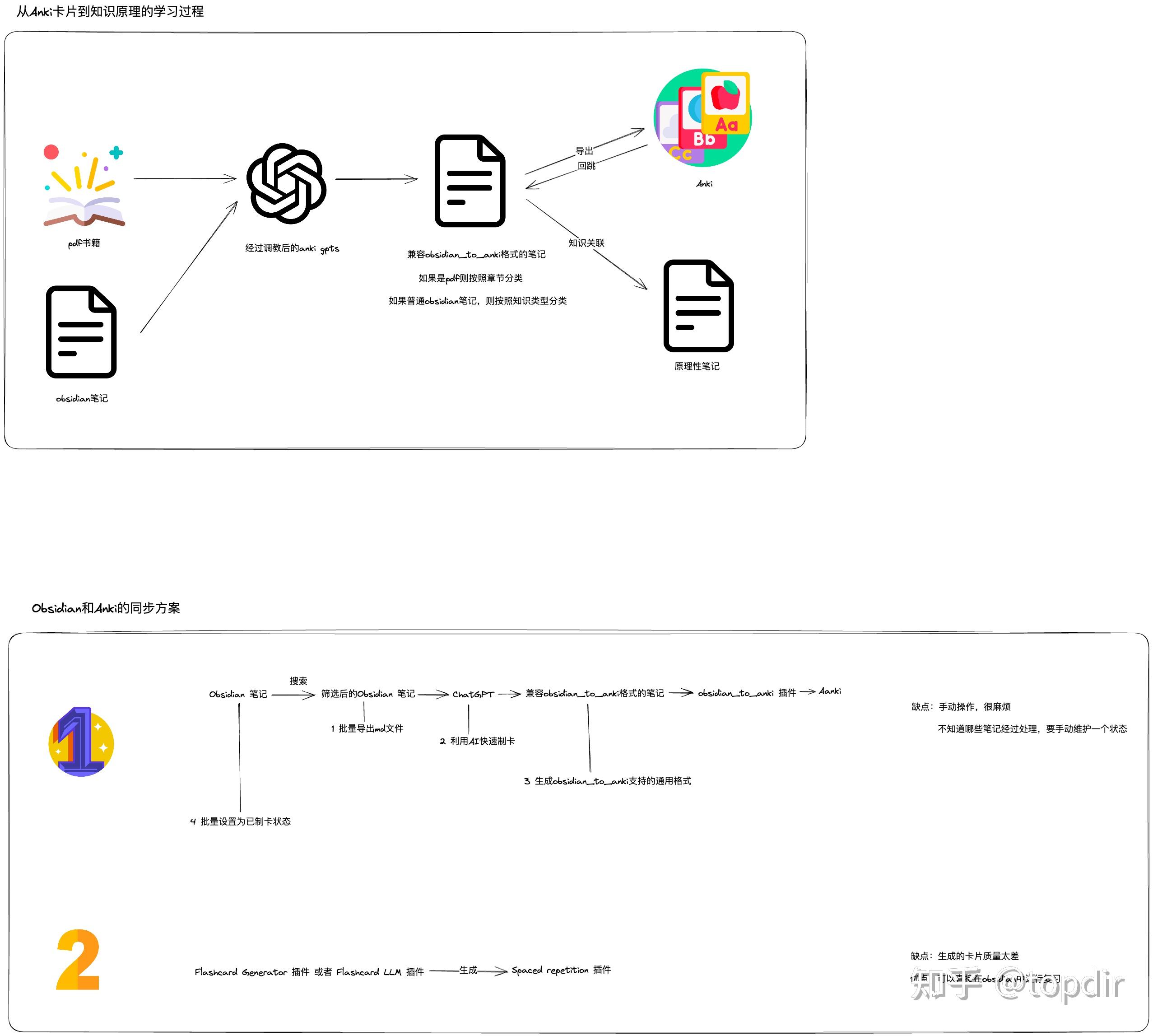 Obsidian和Anki的整合方案 - 知乎