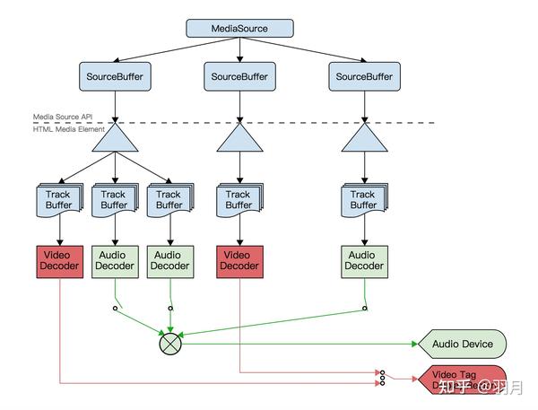 流媒体视频基础 MSE 入门 & FFmpeg 制作视频预览缩略图和 fmp4 - 知乎