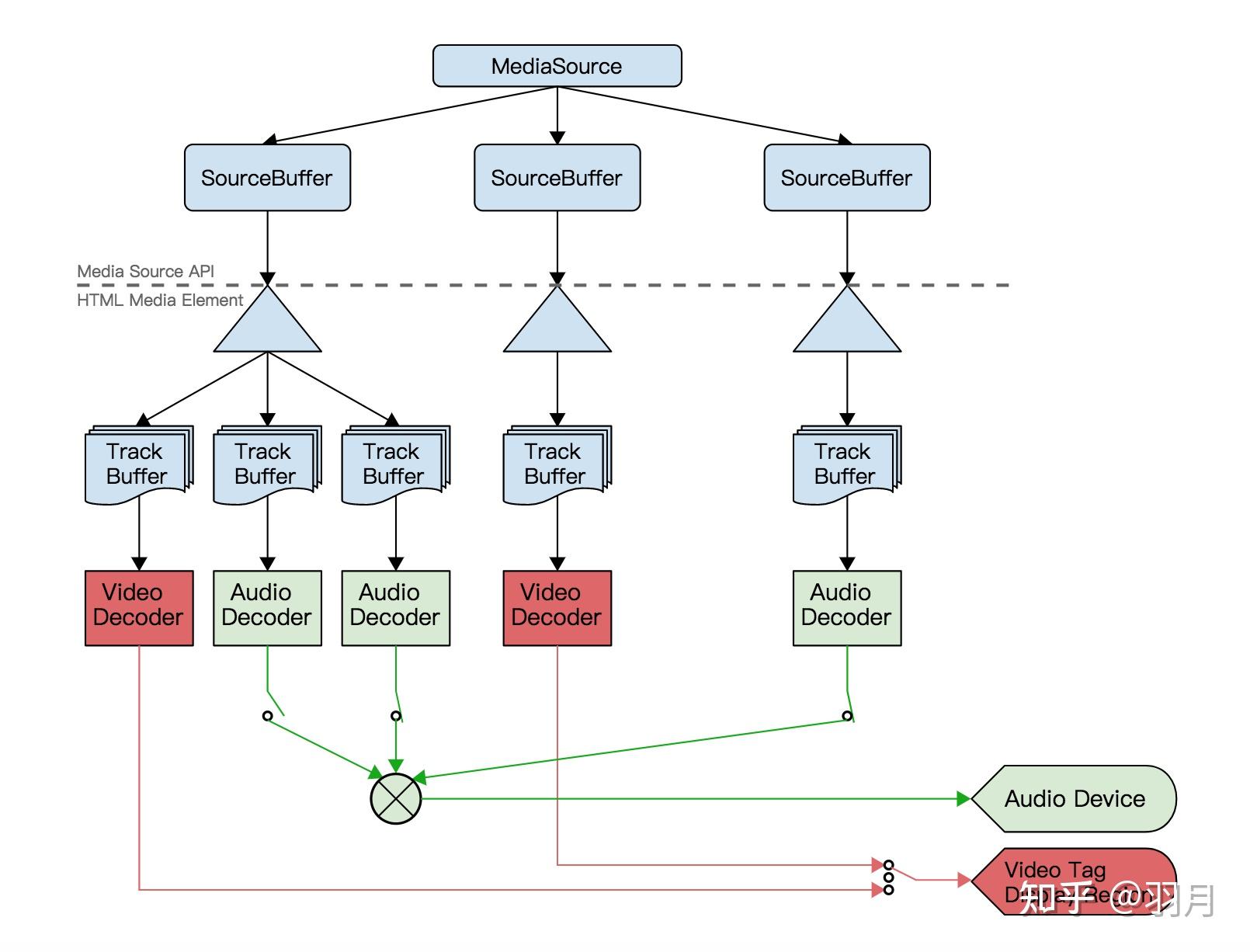 流媒体视频基础 MSE 入门 & FFmpeg 制作视频预览缩略图和 fmp4 - 知乎